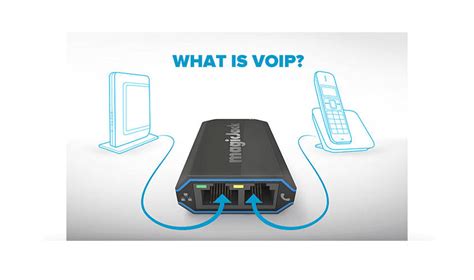 Fixed Voip VS Non Fixed Voip