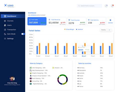 Dashboard Design Nuser Interface Ndata Visualization Ninformation