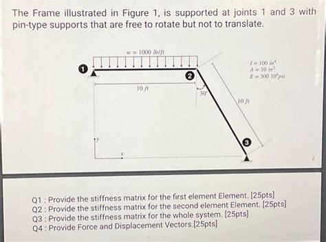 Solved The Frame Illustrated In Figure Is Supported At Chegg Com