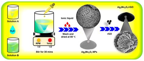 Preparation Of Silver Molybdate Decorated Reduced Graphene Oxide Nanocomposite Using Ionic