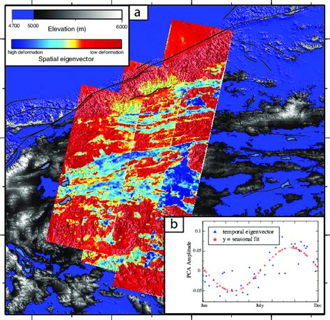 A Spatial Eigenvector Of The Three Tracks Associated To The Pca Download Scientific Diagram