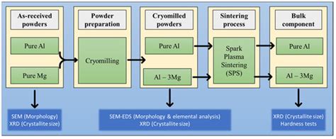 Nanomaterials Special Issue Crystallization And Assembly Driven Nanostructures For Energy