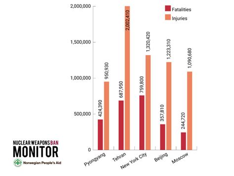 nuclear weapons ban monitor the prohibition on using nuclear weapons