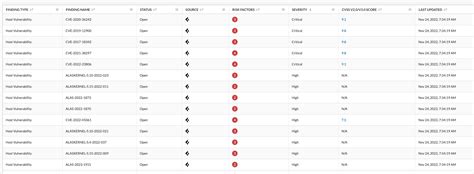 Playbook Of The Week Automating The Prioritization Of Prisma Cloud Virtual Machine Alerts