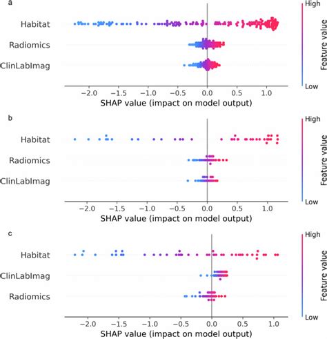 Mri Based Quantification Of Intratumoral Heterogeneity For Intrahepatic