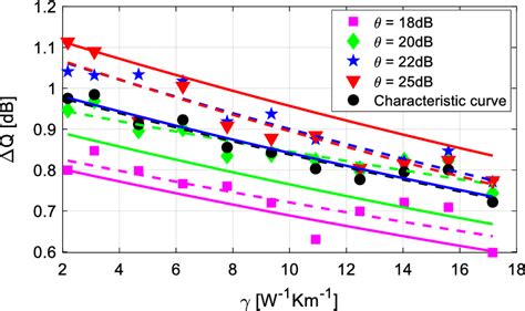 The Performance For A Transmitter Side Nn And A Receiver Side Mlp As A