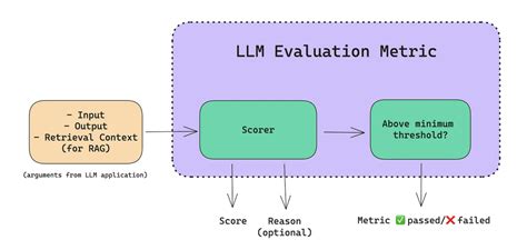leveraging open source models for ai evaluation with deepeval