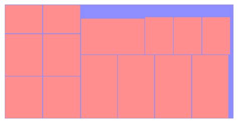 Graphics Rectangle Packing Fixed Sizes Mathematica Stack Exchange