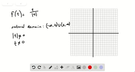 solved find the natural domain and graph the functions f t t t