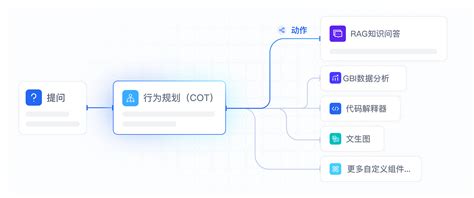 大模型ai原生应用开发平台 百度智能云千帆appbuilder