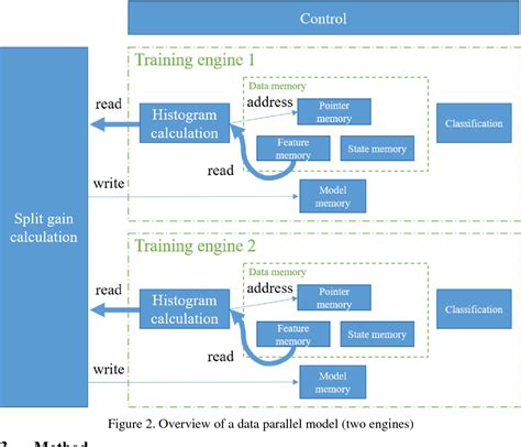 Figure 2 From Efficient Logic Architecture In Training Gradient