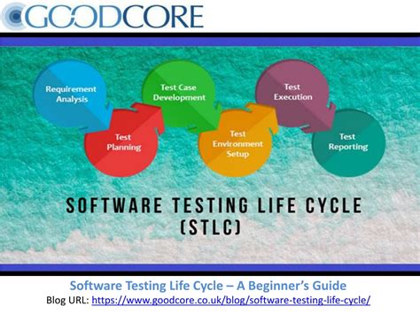 PPT Software Testing Life Cycle A Beginners Guide PowerPoint Presentation ID