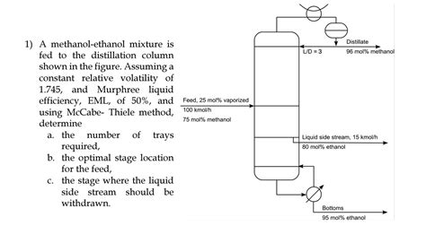 Solved A Methanol Ethanol Mixture Isfed To The Distillation