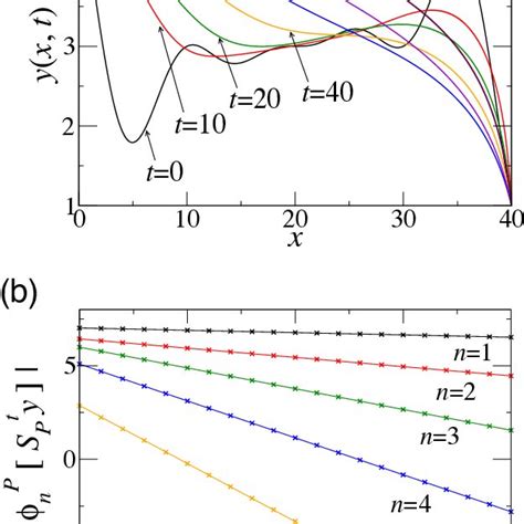 Nonlinear Phase Diffusion Equation With Inhomogeneous Dirichlet
