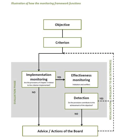 Monitoring Framework Of The Adapted Forestry Regime Of The Paix Des Braves CCQF CQFB