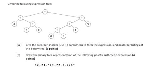 Solved Given the following expression tree:(a ) ﻿Give the | Chegg.com
