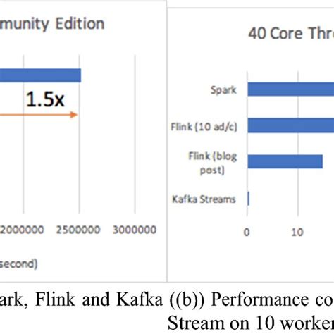 The Total Numbers And The Different Types Of Records In The Edge Iiot