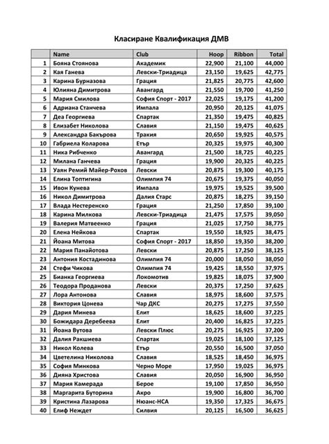 Българска федерация художествена гимнастика Официална страница Added A Българска