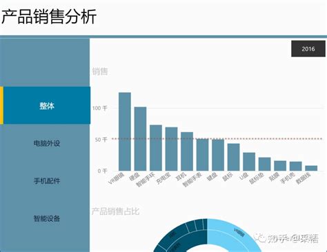 利用power Bi的这个功能，原来设计导航如此方便 知乎
