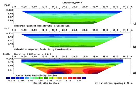 A Resistivity Model After The Inversion Of The Synthetic Data Set