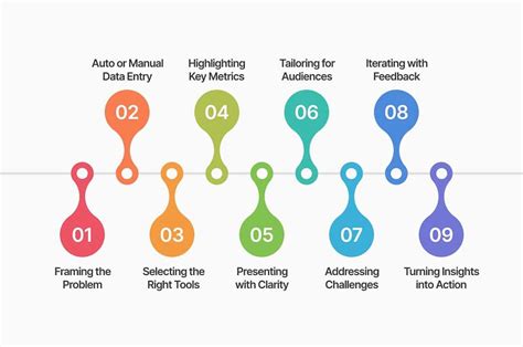What Are Analytical Reports How To Create Them Examples