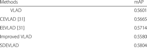 results of image classification task download table