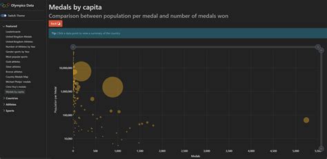 GitHub Jake Thomas Hall Olympics Data Visualisation Uni Project To Visualise Olympic Data Set
