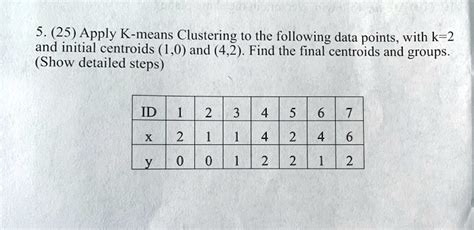 Solved525 Apply K Means Clustering To The Following Data Points With K2 And Initial
