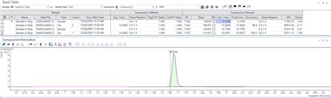 For Masshunter Quantitation Software At What Point Does The Signal To Noise Go From A Real Value