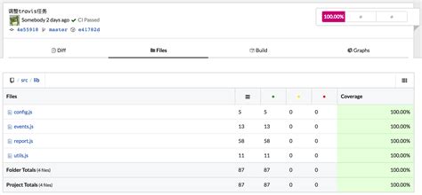 自动化持续集成系列 Github Travis Ci · Issue 26 · Zhengguorong Articles · Github