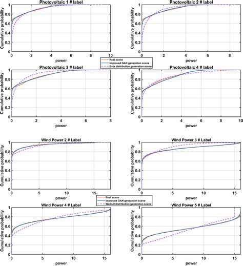 Frontiers Two Tier Coordinated Optimal Scheduling Of Windpvhydropower And Storage Systems