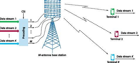 Mimo Ofdm仿真程序：无线通信技术深度解析 Csdn博客
