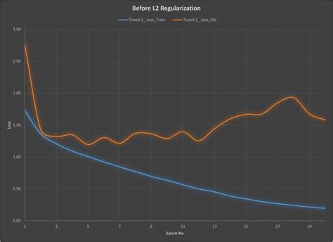 ️ L2 Regularization In Deep Learning ️ L2 Regularization Often ️ L2 Regularization In Deep Learning ️ L2 Regularization Often