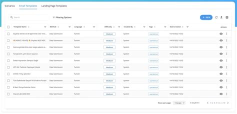 Create Security Awareness By Using Phishing Email Templates