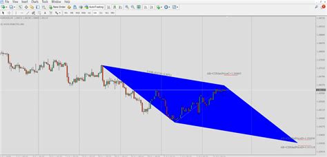 Patterns Mt4 Indicator For Metatrader Robotfx