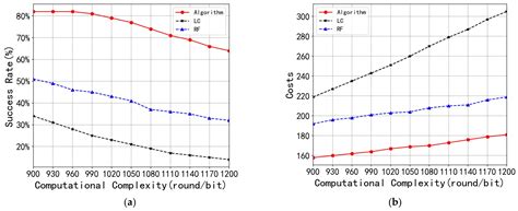 Unmanned Aerial Vehicle Computation Task Scheduling Based On Parking