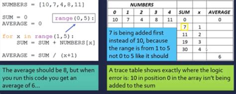 Flashcards Testing And Defensive Programming Trace Tables Quizlet Flashcards Testing And Defensive Programming Trace Tables Quizlet