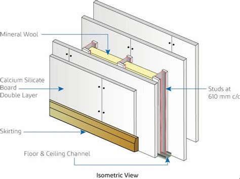 Gypsum Fire Rated Partition Wall For Industry At ₹ 1500 Sq Ft In Ahmedabad