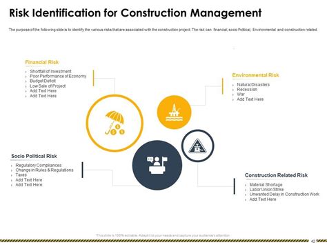 Top 10 Construction Strategy Powerpoint Presentation Templates In 2025