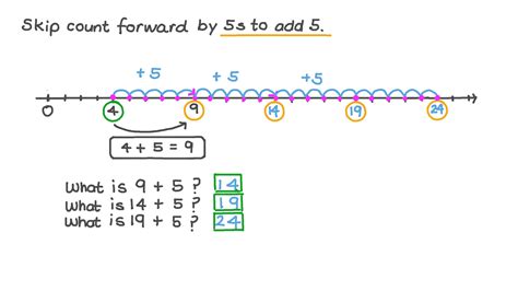 Lesson Playlist Nagwa