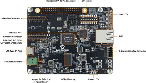 microchip launches 132 polarfire soc discovery kit