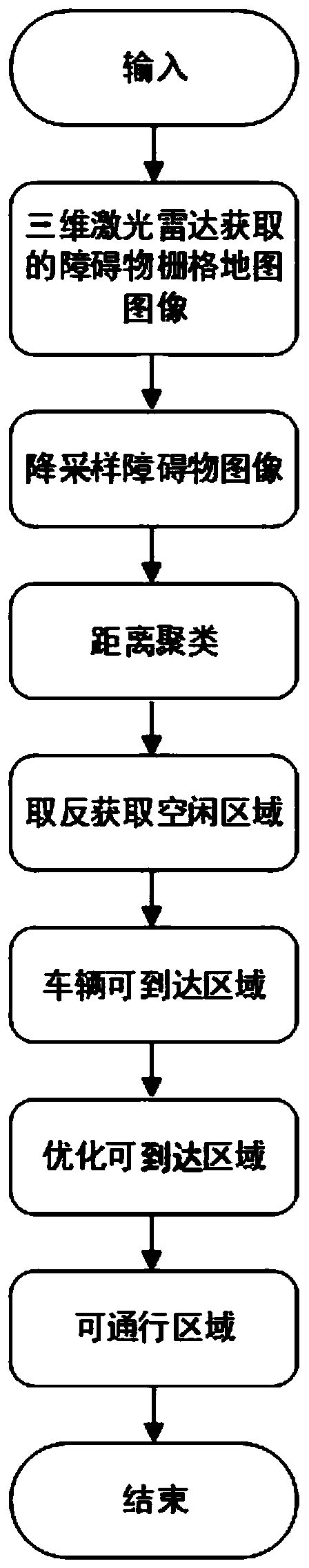 Detection Method For Passable Area Based On Three Dimensional Laser Radar Eureka Patsnap