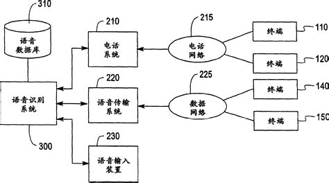 Speech Recognition System And Method Eureka Patsnap