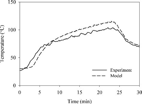 Figure 1 From Quantifying Model Error Semantic Scholar