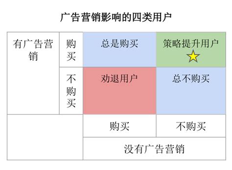 causalml 基于python的因果学习开源项目 集智俱乐部
