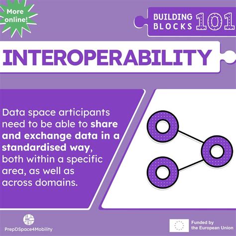 Prepdspace4mobility On Linkedin Interoperability Dataspace Emds Interoperability Datasharing