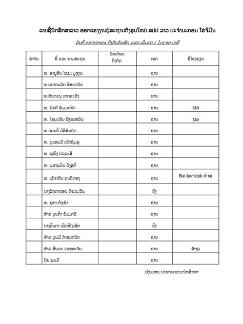 ລາຍຊື່ນັກສຶກສາລາວ ອອກແຮງງານຢູ່ສະຖານກົງສູນໃຫຍ່ ສປປ ລາວ ປະຈຳນະຄອນ ໂຮ່ຈີມິນ Pdf
