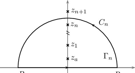 the contour Γ n used to compute the integral i 3 download scientific