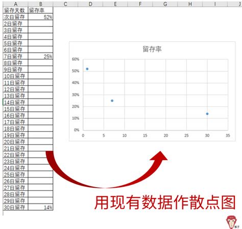 如何用Excel进行预测分析 知乎