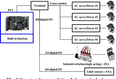 Figure 8 From Development Of A Flexibly Reconfigurable Roll Forming